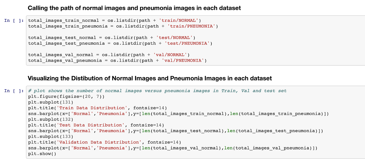 Pneumonia Diagnosis Using Deep Learning Techniques | by Khulood Nasher ...