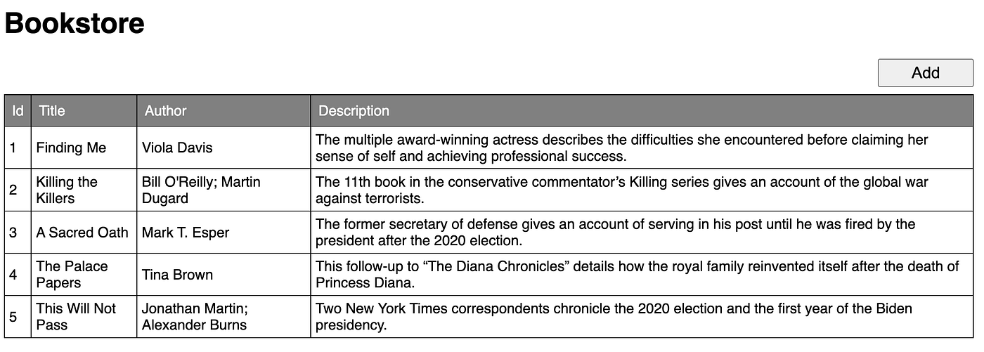 NgRx Explained. Often times, when our angular… | by Dennis | Jun, 2022 | Level Up Coding