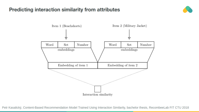 Machine Learning for Recommender systems — Part 1 (algorithms, evaluation and cold start) | by ...