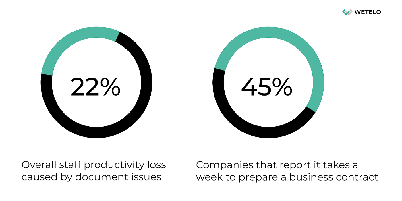 How Templates Save You Time and Money | by ViolettaTsiubyk | Wetelo ...
