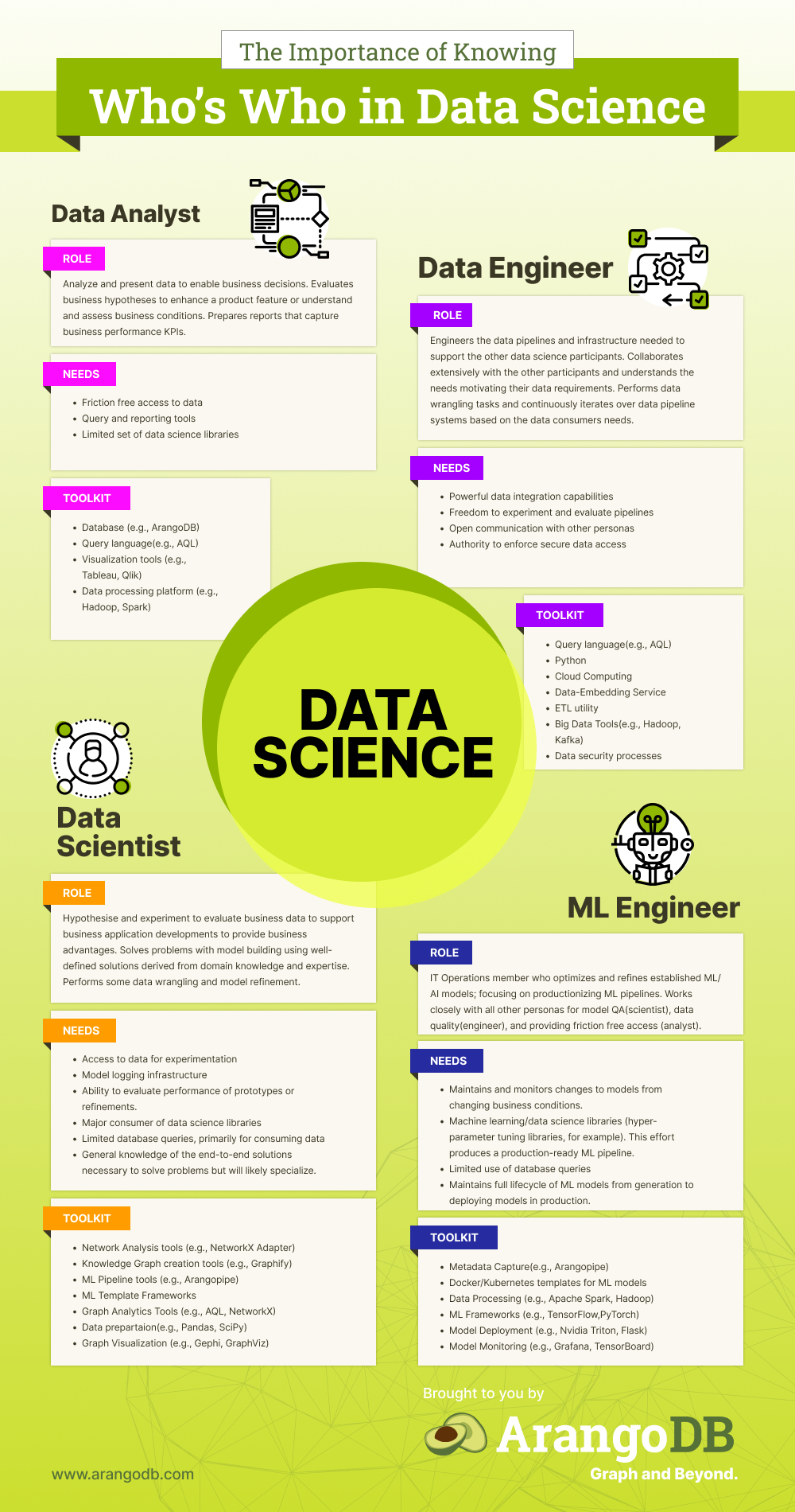 Who’s Who in Data Science. Multiple data science personas… | by ArangoDB | ArangoDB | Jun, 2022 ...
