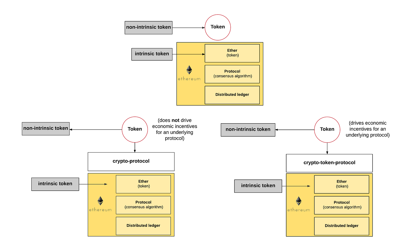 Bitcoin, Ethereum, Blockchain, Tokens, ICOs: Why should anyone care ...