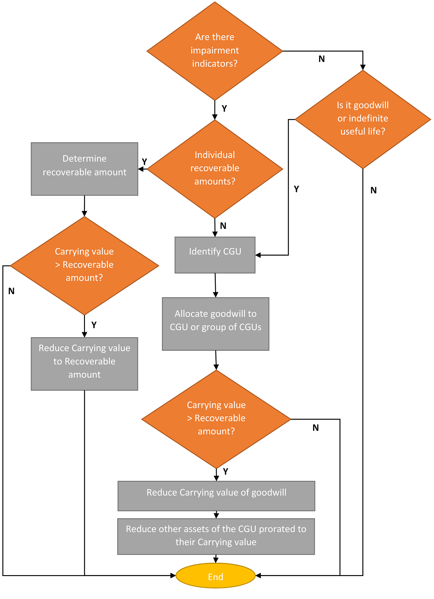 Calculate Value in Use under IAS 36 | by Dobromir Dikov, FCCA ...