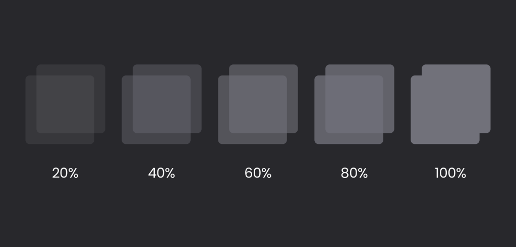 Ultimate Guide for a Good UI: Layer | by Jake Park | Medium