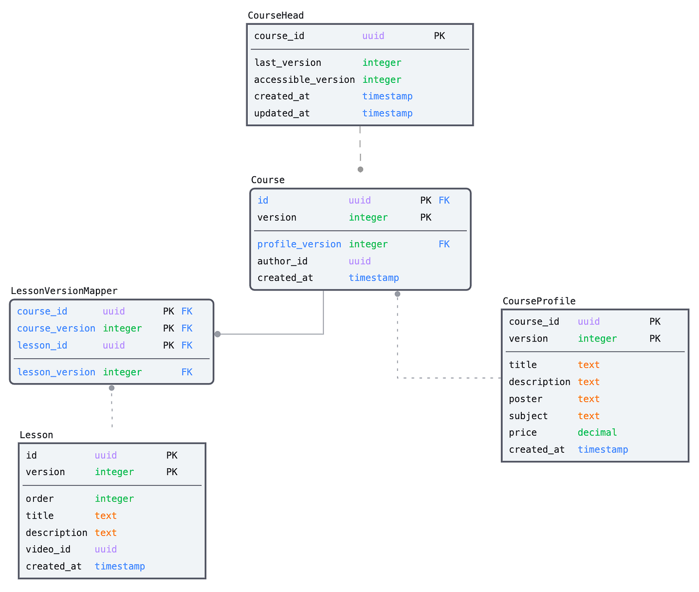 Persisting a persistent data structure! | by Mohammad Ghanbari | Aug ...