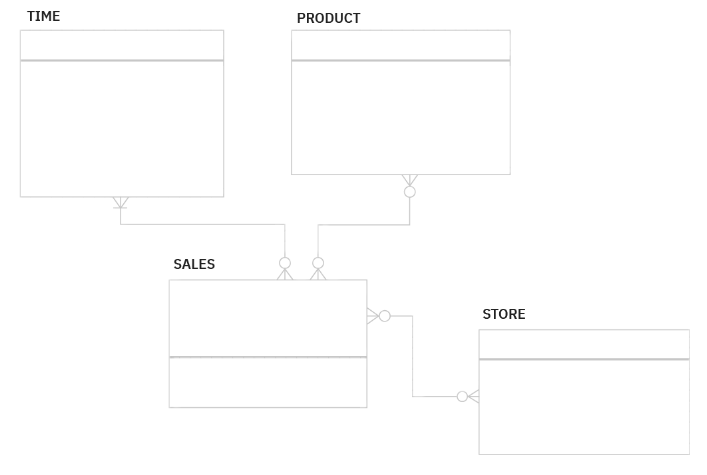 Introduction to Data Modeling and dbSpy | by Tarik Mokhtech | Jul, 2022 | Medium