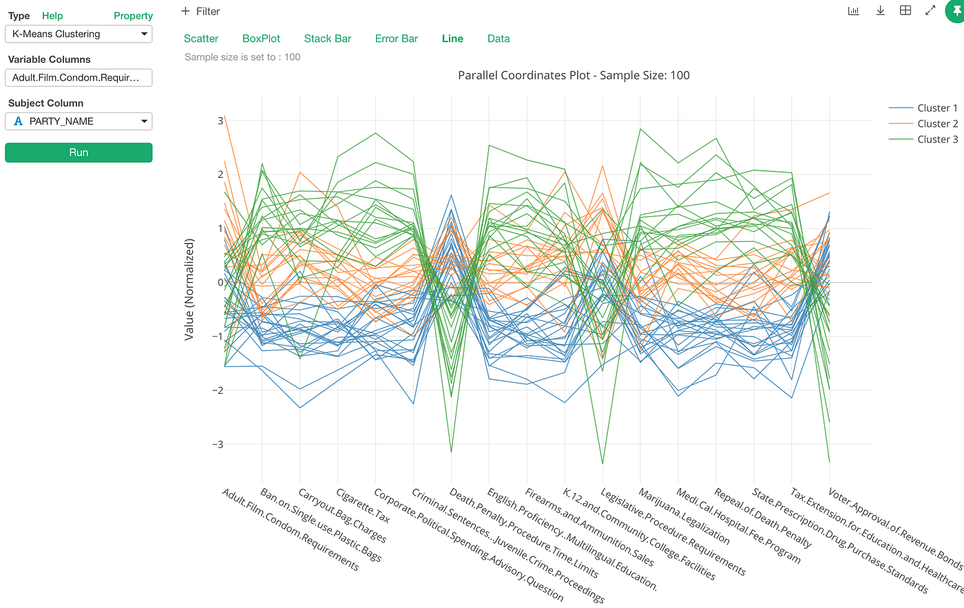 Visualizing K-Means Clustering Results to Understand the Clusters ...