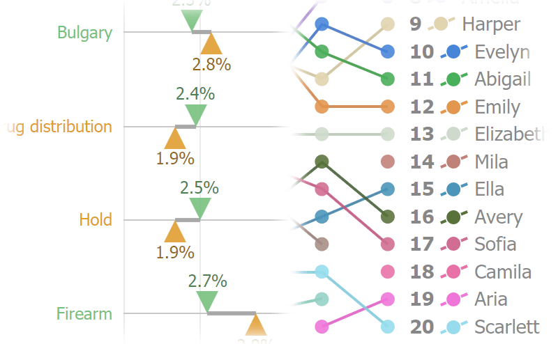 New JSCharting v3.0 Features | Frontend Weekly