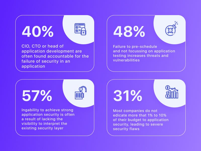 React Security Vulnerabilities: How to Protect Your App and Fix Them ...