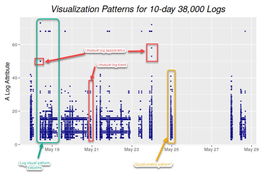 Get More Value from Data Through Log Visualization | by LOGIQ.AI | Feb ...