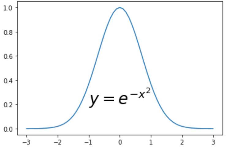 Normal Distribution: Probability Density Function Derivation | by ...