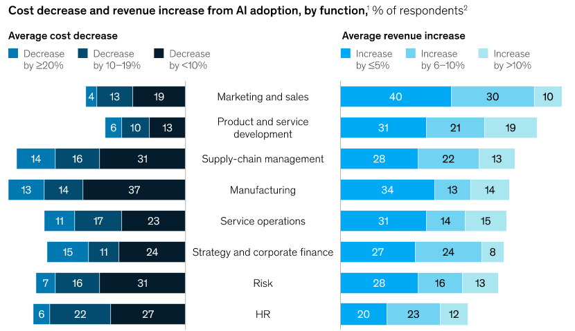 Creating Flutter Application Integrated With Artificial Intelligence ...