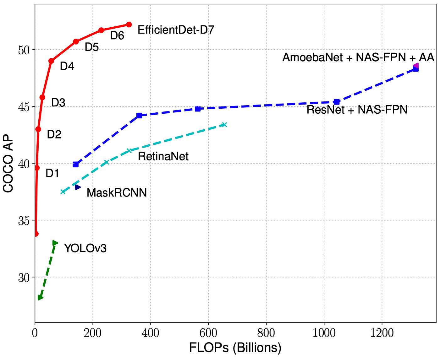 Training Efficientdet Object Detection Model With A Custom