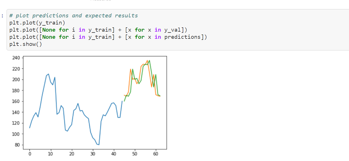 How to use a simple time series forecast on training data using numpy, pandas, math and ...