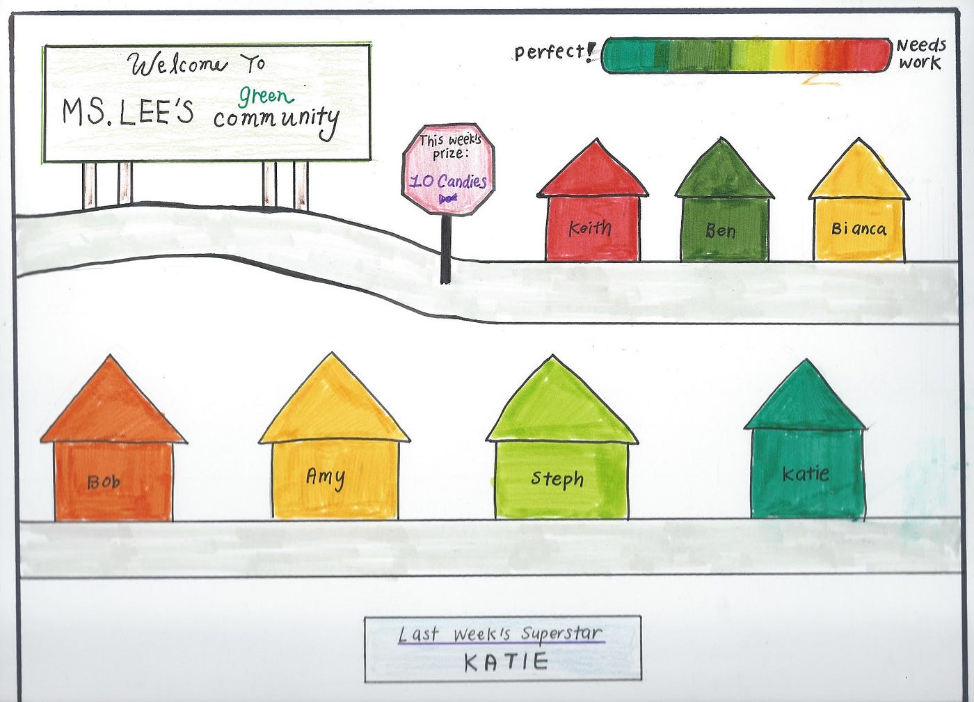 EduCarbon, the Ideal Carbon Footprint Tracker for Kids | by Melissa Ly ...