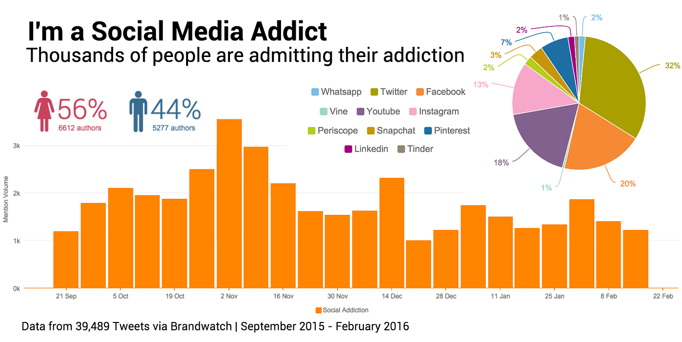 Top 5 Reasons Why the Internet Is Ruining Our Lives | by Angela | Medium