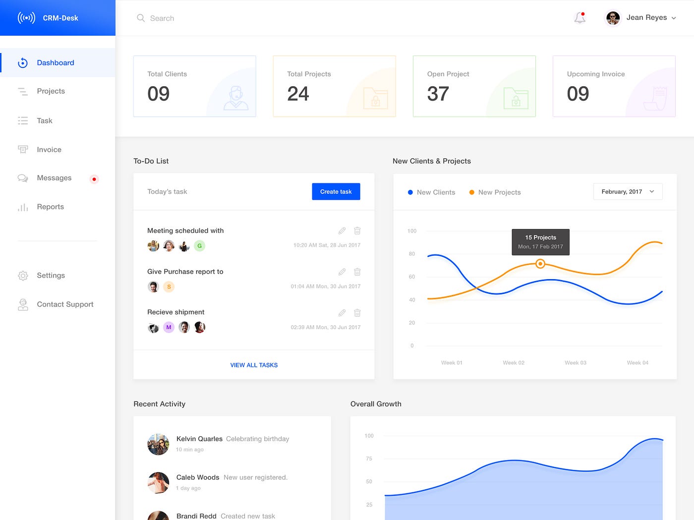 Top 10 Dashboards UX/UI. Best pics by Movade.pics & UX Studio… | by ...