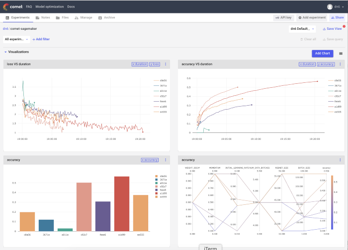 Building reliable machine learning pipelines with AWS Sagemaker and Comet.ml | by Gideon Mendels ...