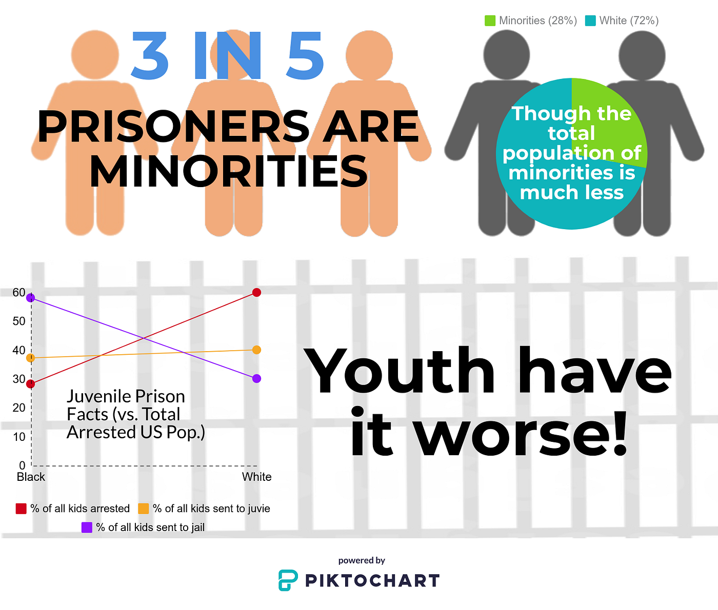 Racial Privilege: A Statistical Analysis through Text and Infographics ...