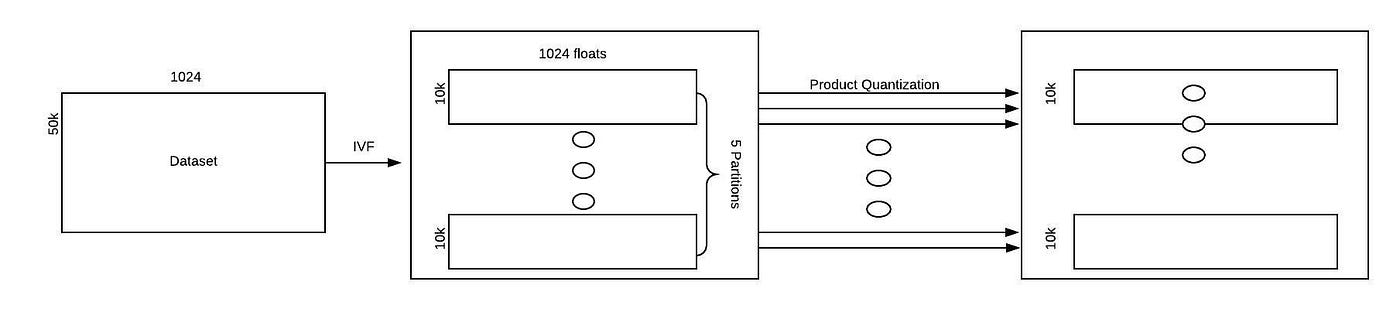 Comprehensive Guide To Approximate Nearest Neighbors Algorithms | by Eyal Trabelsi | Towards ...