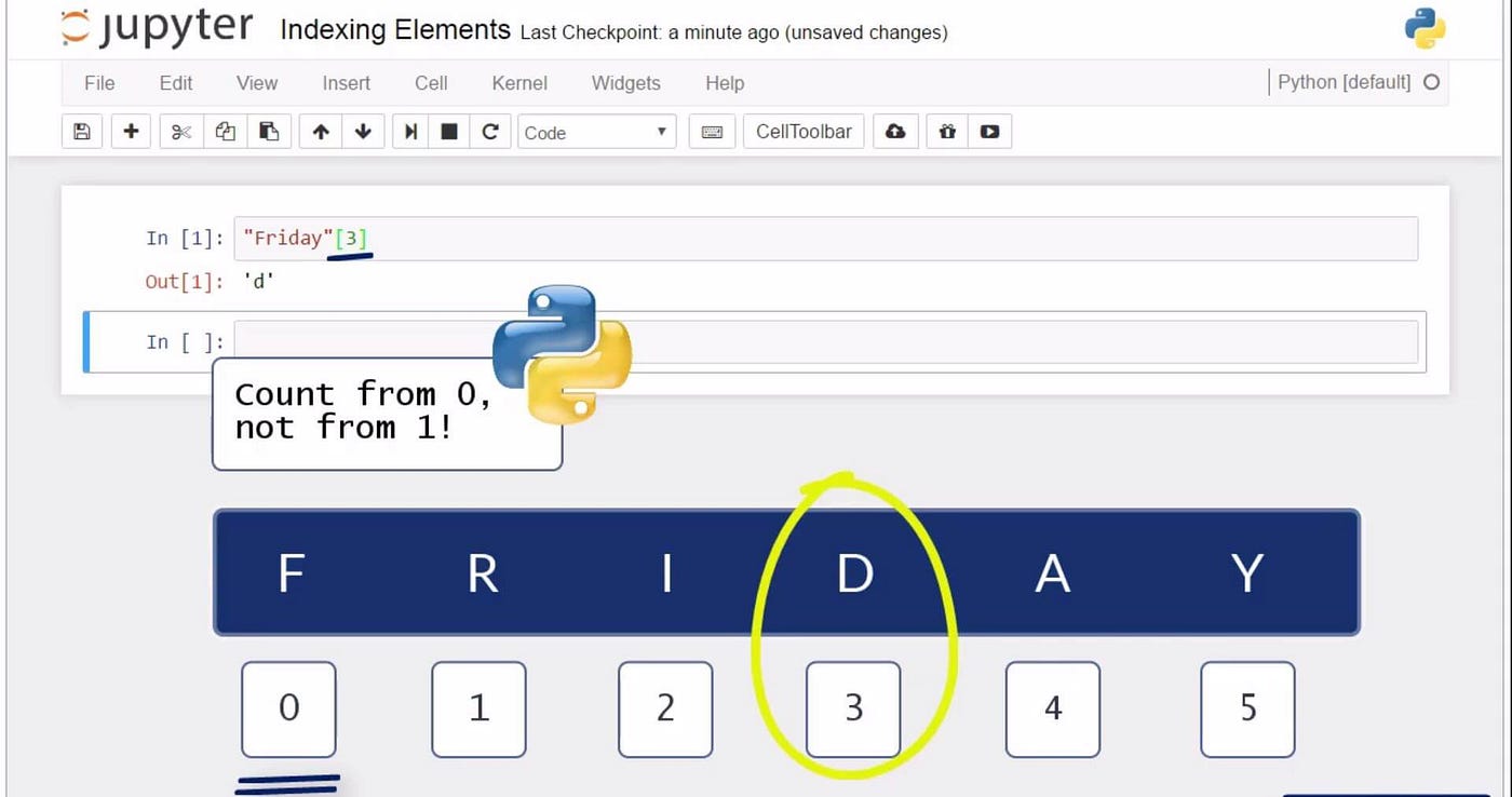 Basic Python Syntax — Introduction To Syntax And Operators By 365