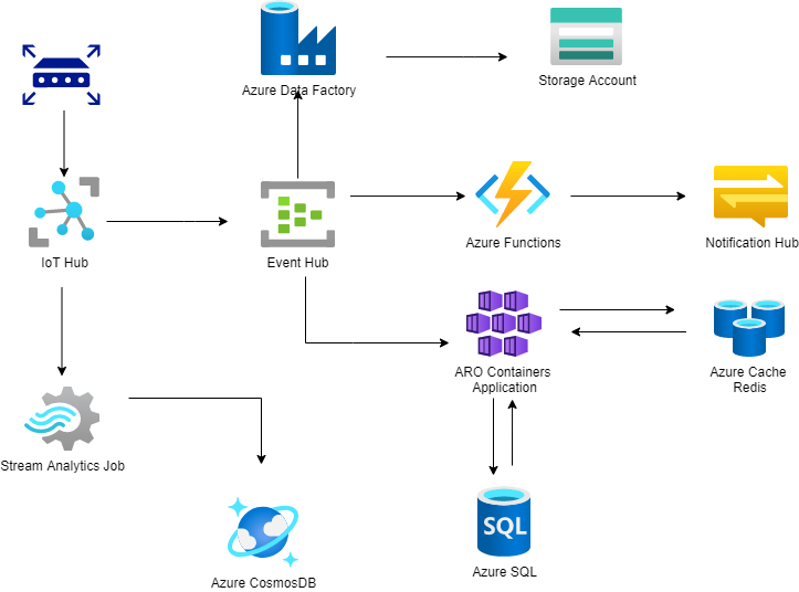 How to estimate cloud consumption | by Gaetano Nicassio | Medium