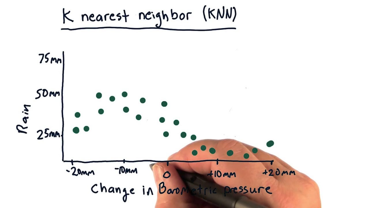 Klasifikasi K-Nearest Neighbors Menggunakan Python | by CINDERELLA ...