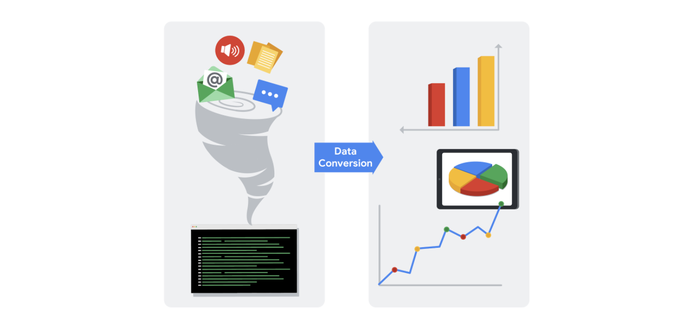 Recipe to become a Data Analyst-Analyze your data at every step | by ...