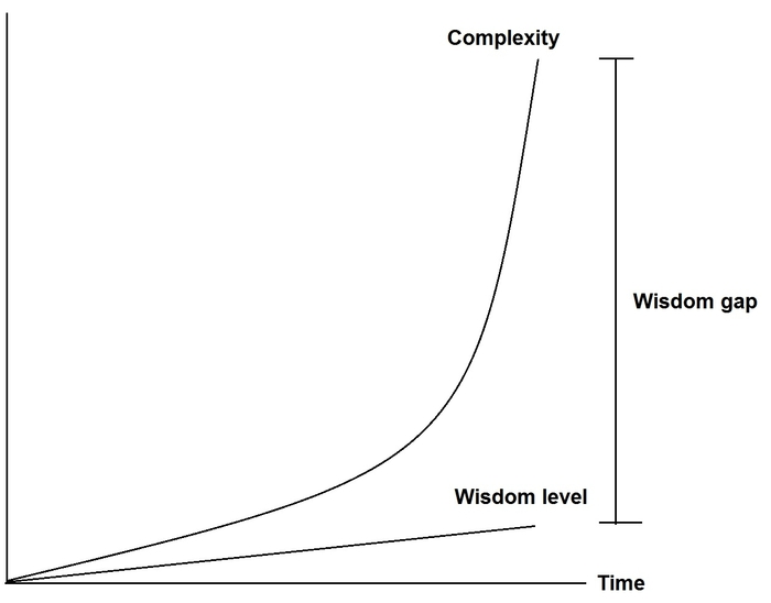 The Digital Wisdom Gap. How designers have the opportunity to… | by ...