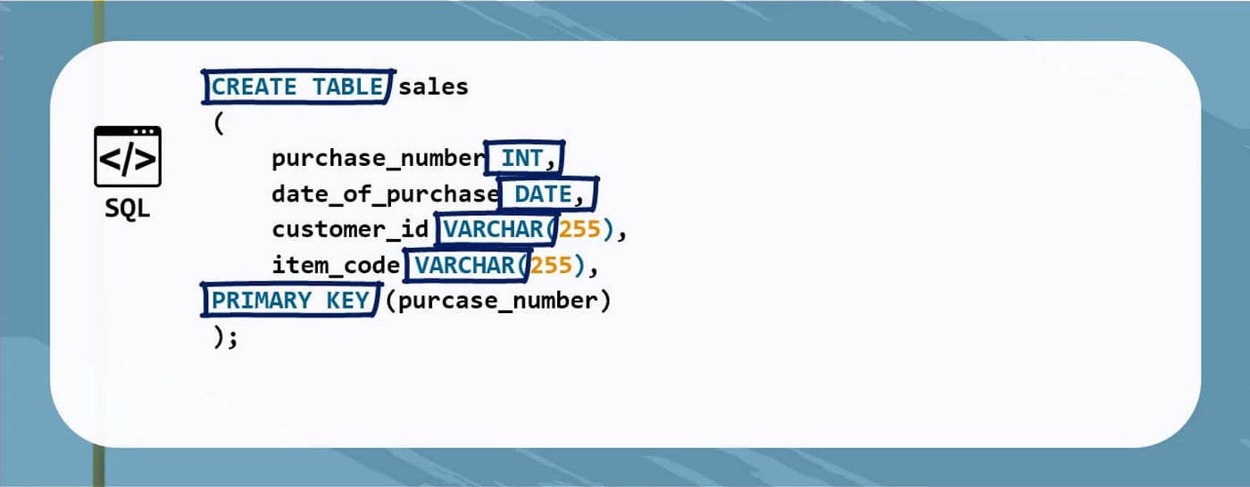 SQL Best Practices — How to type code cleanly and perfectly organized ...
