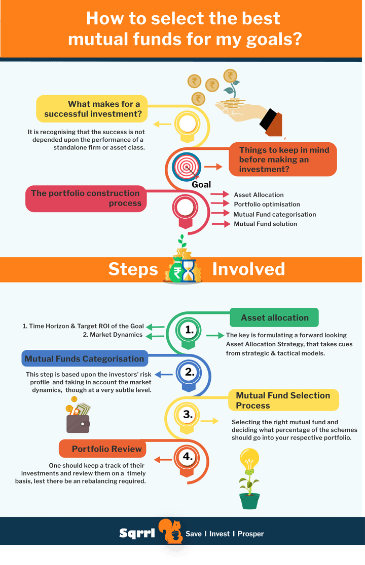 How to Invest in a Mutual Fund for Beginners? | by Sqrrl Away | Medium