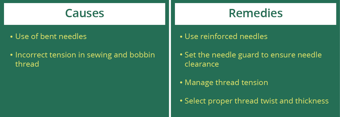 Garment Defects. In our defects blog series, we have so… | by ...