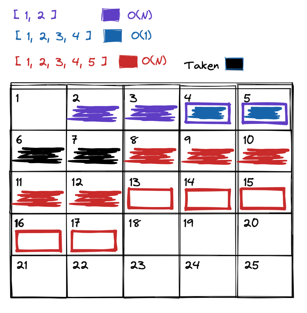Static vs. Dynamic Arrays: Javascript Beauty | by Luis Rodriguez | Medium
