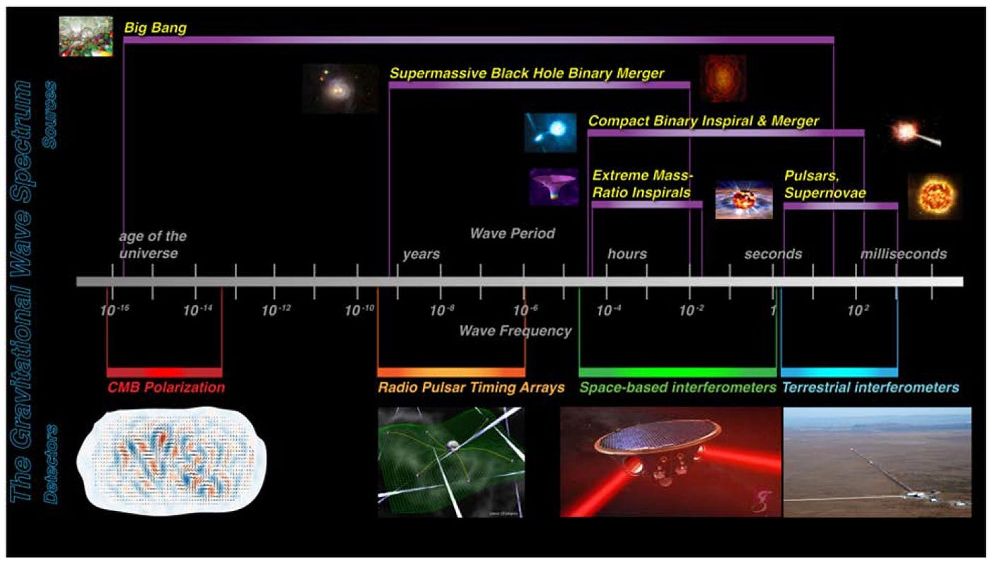 Astronomy’s bright future revealed in game-changing Astro2020 decadal ...