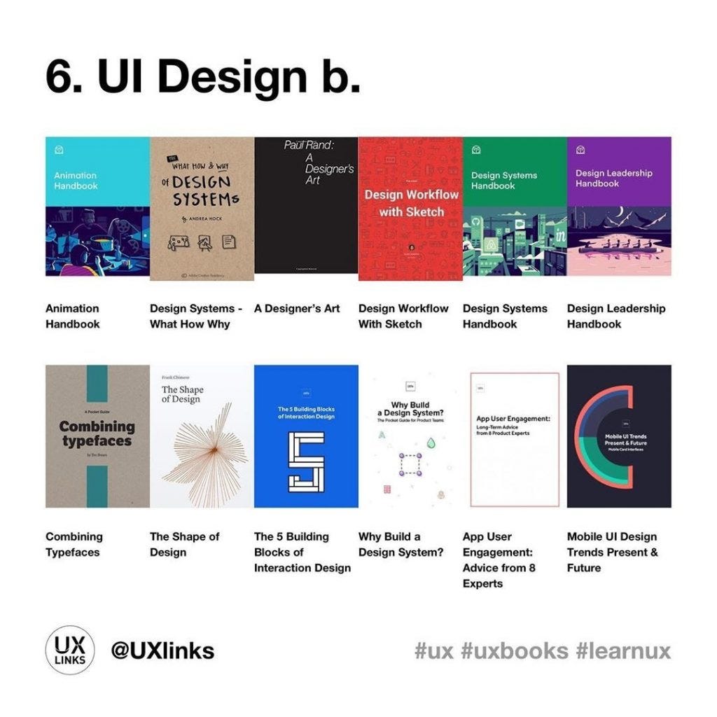 We’ve Put Together a Massive List of Over 200 Free UX Books | by Ruslan ...