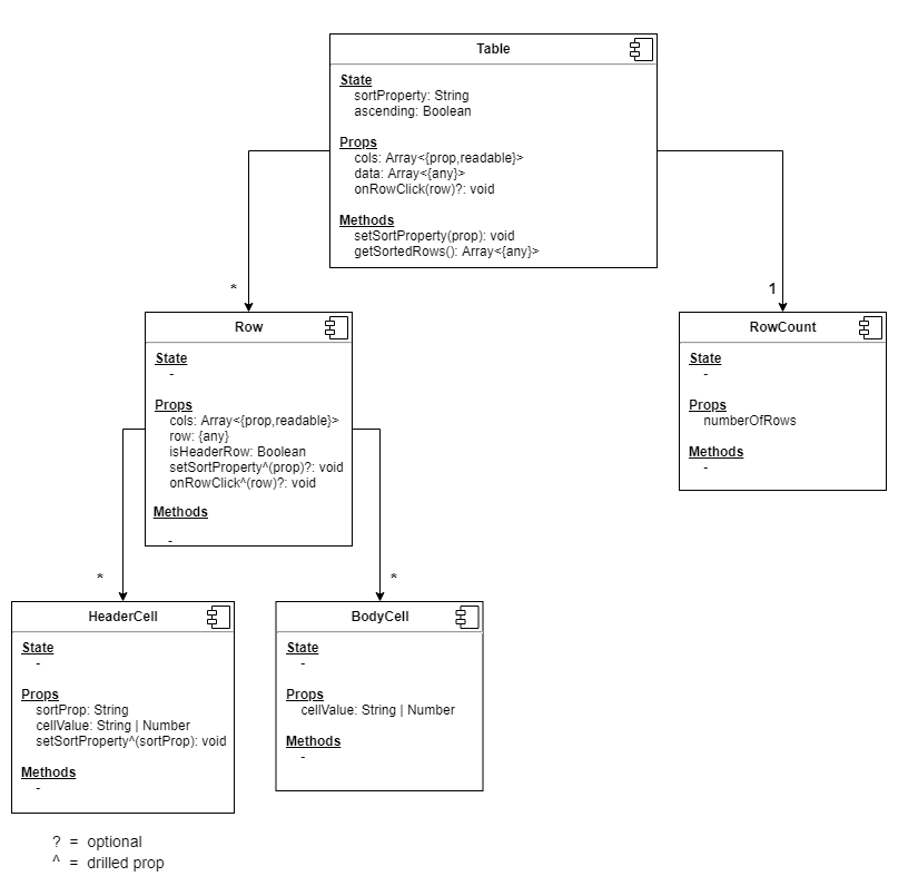 Front end component design principles | by Andrew Dinihan | CAMS ...