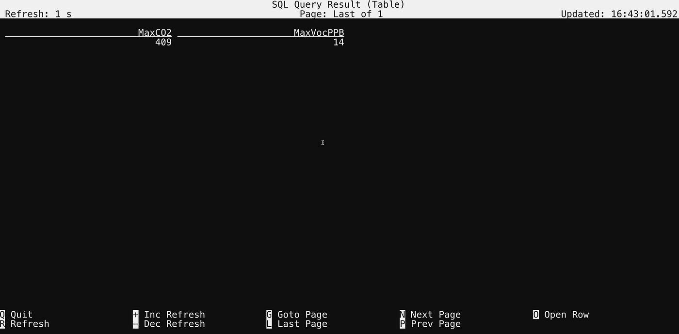 Apache Pulsar Edge IoT Applications with Python for TVOC | by Tim Spann | Apr, 2022 | Medium