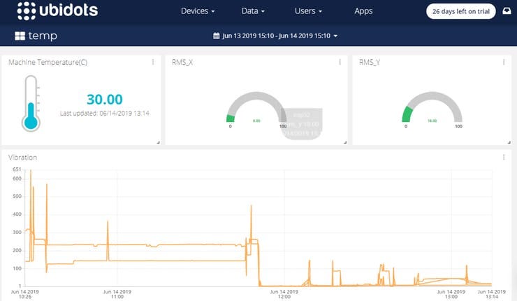 IoT- Ubidots- ESP32+Long-Range-Wireless-Vibration-And-Temp | by Manish Jugran | Medium
