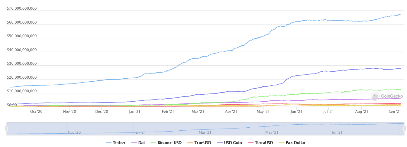A Condensed Guide on Stablecoins. While the cryptocurrency industry has ...