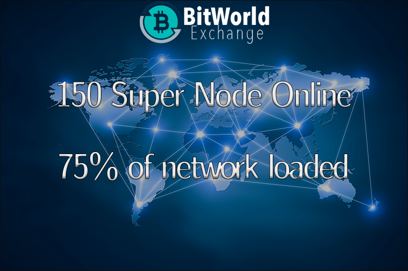BitWorld Exchange – Medium