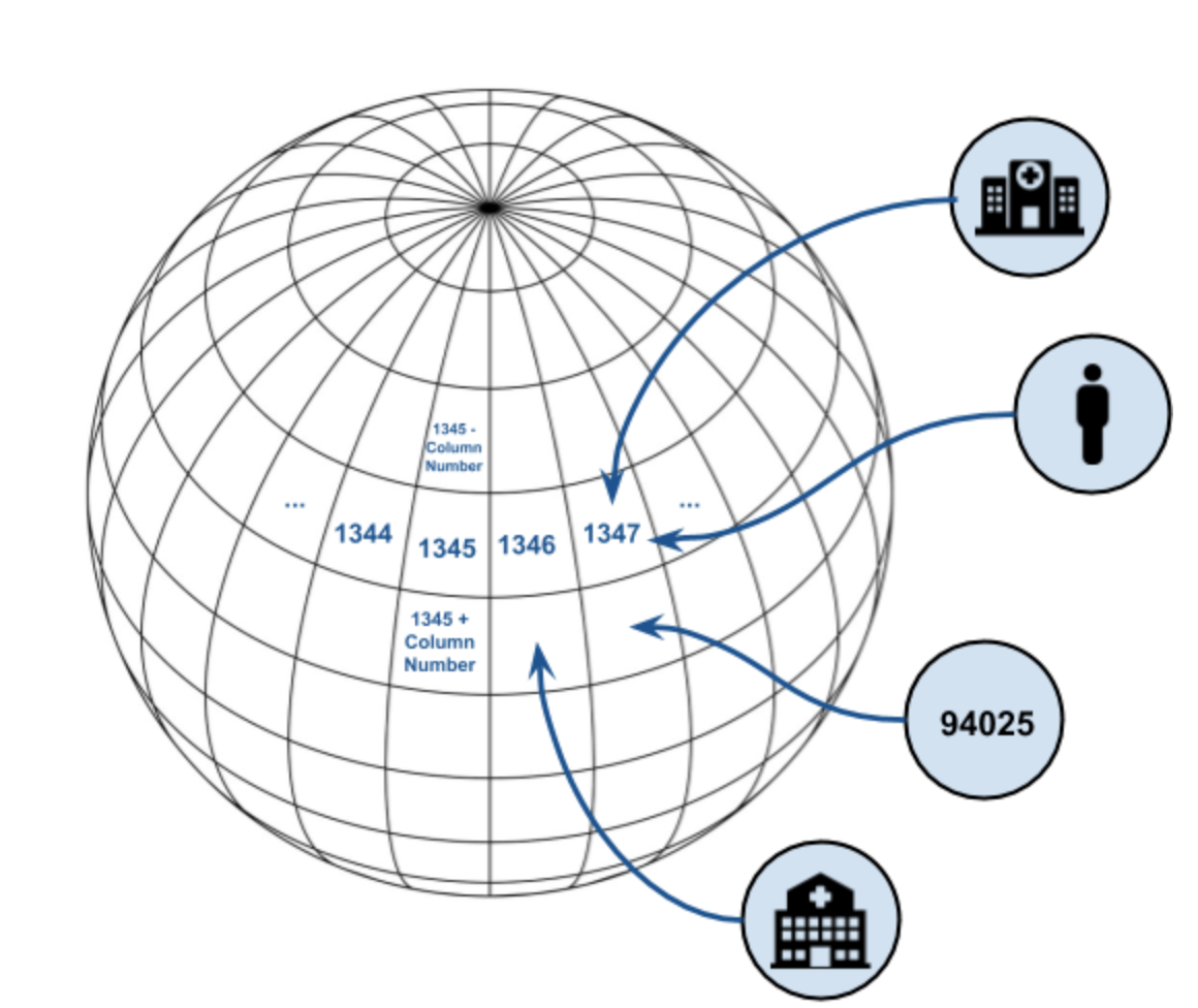 Leveraging Geospatial Data With A Native Parallel Graph Database By