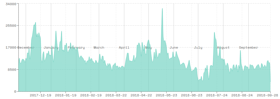 Crypto Ecosystem Map and Trends. Just in 10 years after Satoshi has ...