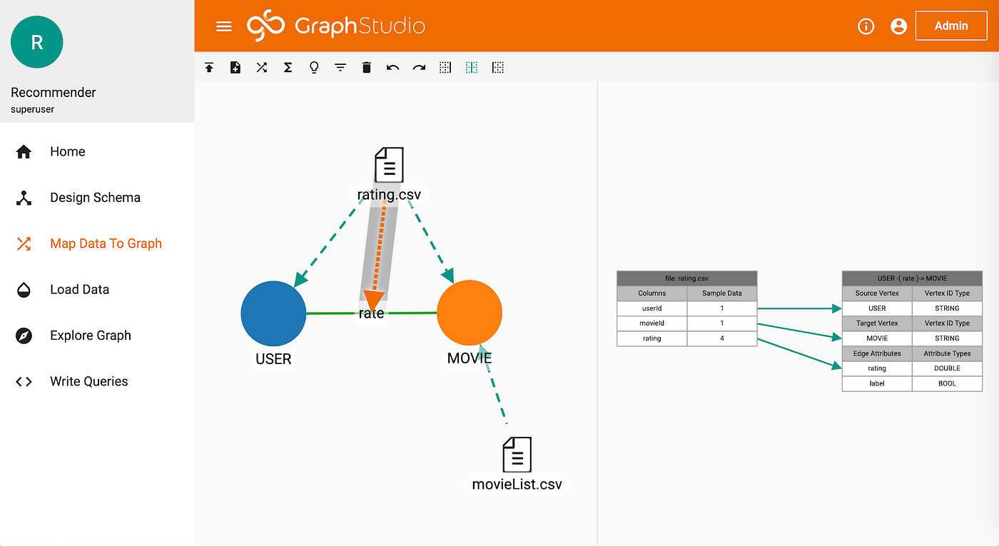 How To Build A Recommendation System In A Graph Database Using A Latent Factor Model By