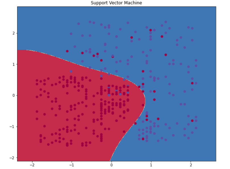 DECISION BOUNDARY FOR CLASSIFIERS: AN INTRODUCTION | by Suchismita Sahu ...