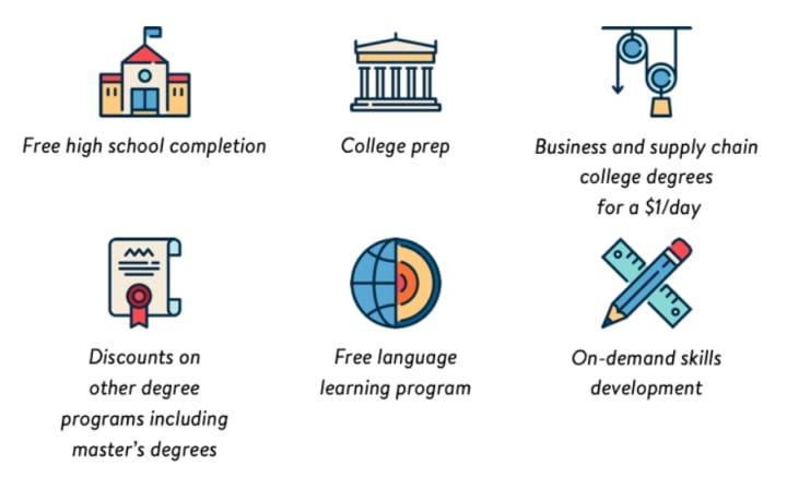College Tuition: The Next Employee Benefit? | by David Wyld | Age of ...