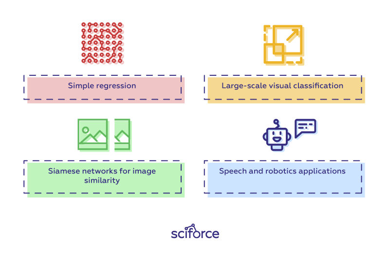 How to Find a Perfect Deep Learning Framework | by Sciforce | Sciforce ...