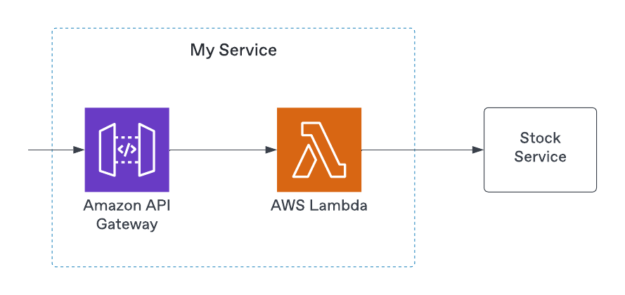 Kneel Before Zod: Improving Validation for Your TypeScript Projects ...