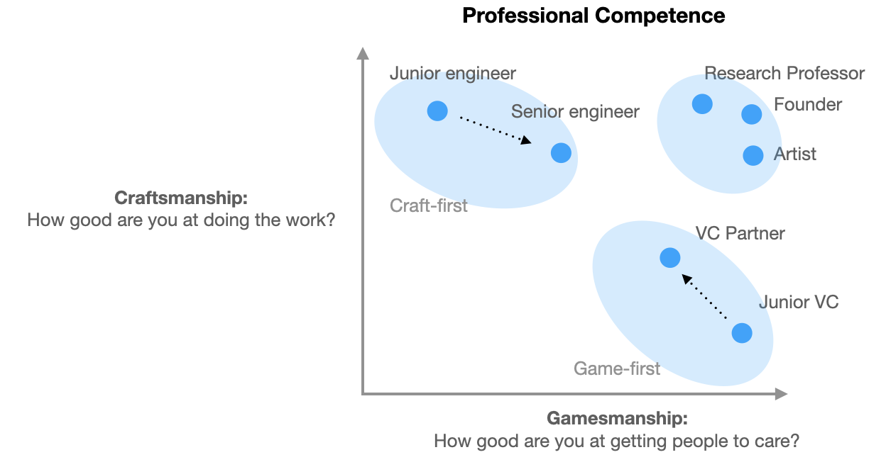🎮 On Gamesmanship & Craftsmanship | by Between the Lines | Medium