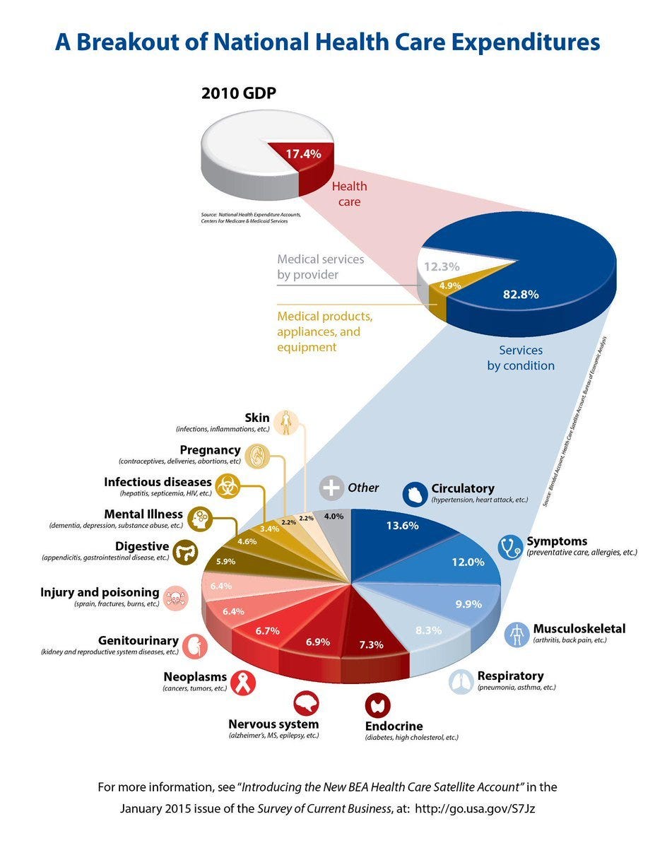 Sankey Diagrams in Python. For some reason, I have a liking… | by ...