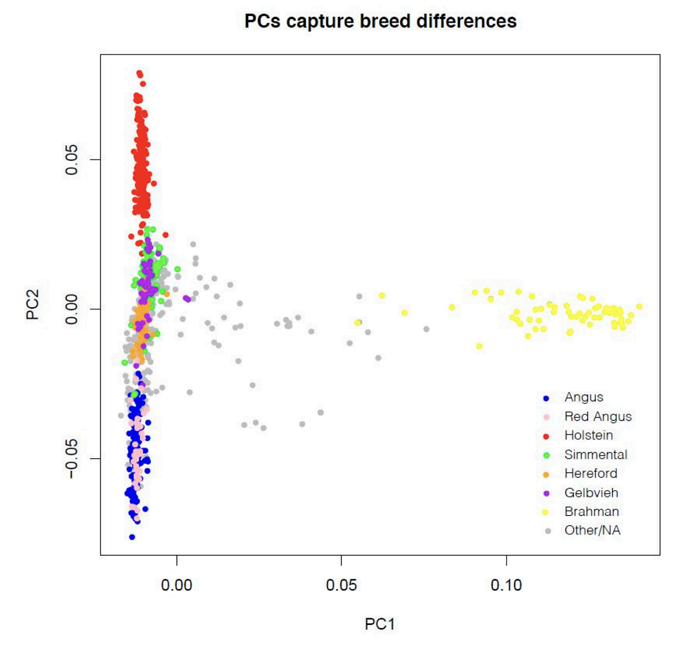 New Publication In Collaboration With The Usda “assessment Of Imputation From Low Pass